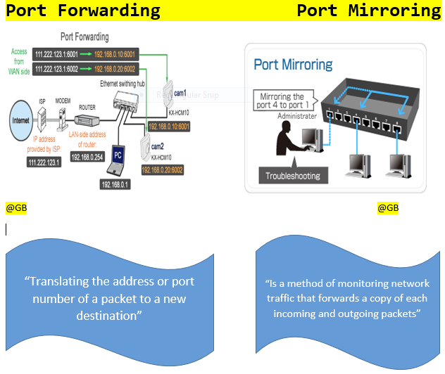 네트워크 포트 미러링(Port Mirroring) 에 대하여 - mysetting