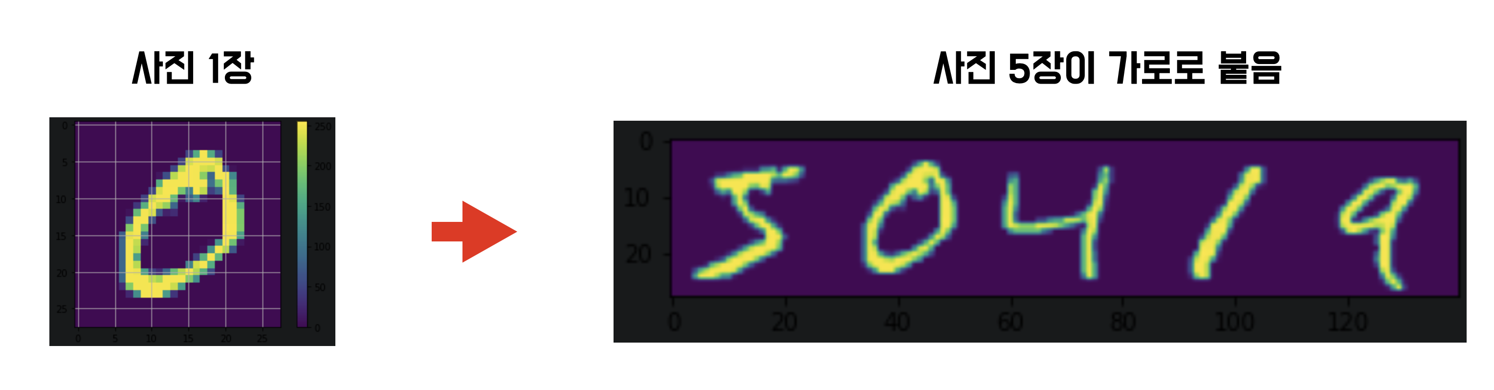 [numpy] hstack, transpose 알아보기 - mysetting