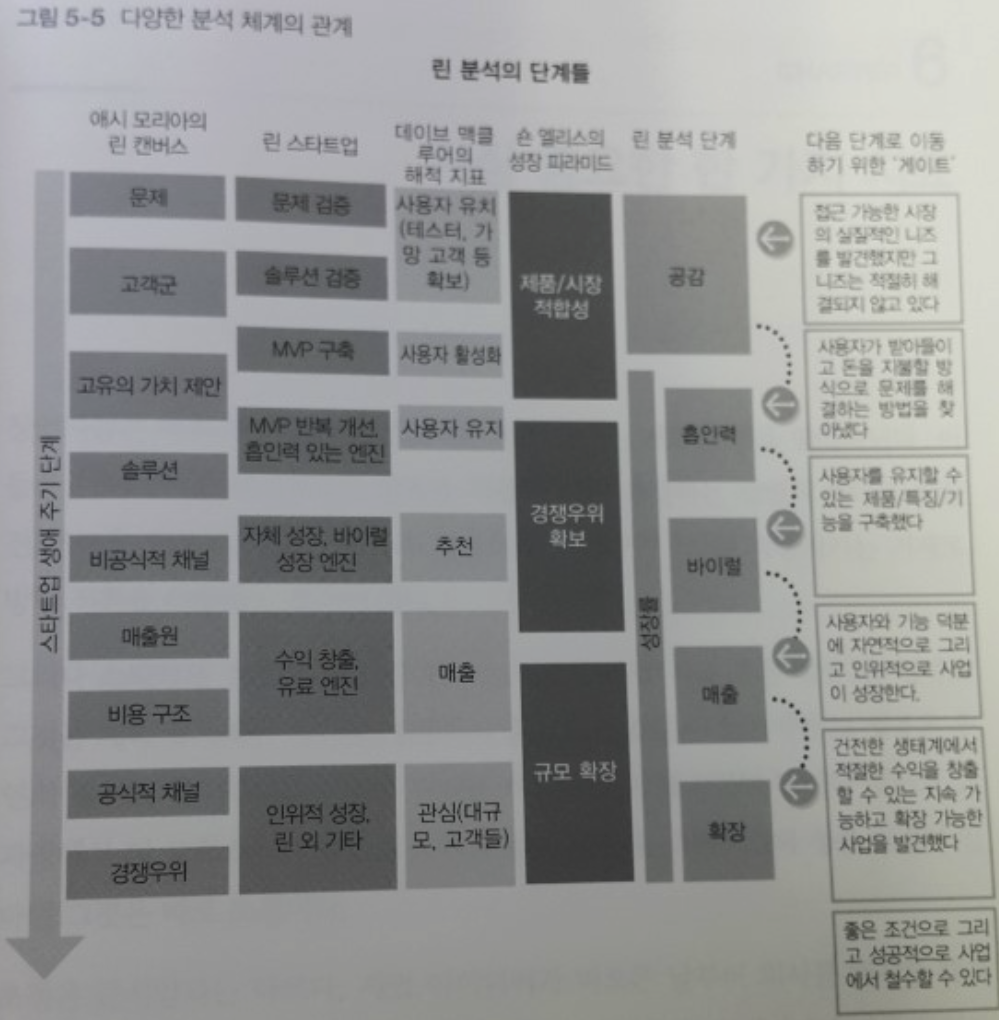 [린분석]5장. 다양한 분석 체계 - mysetting