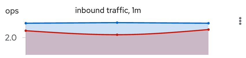 Istio 이해하기 - mysetting