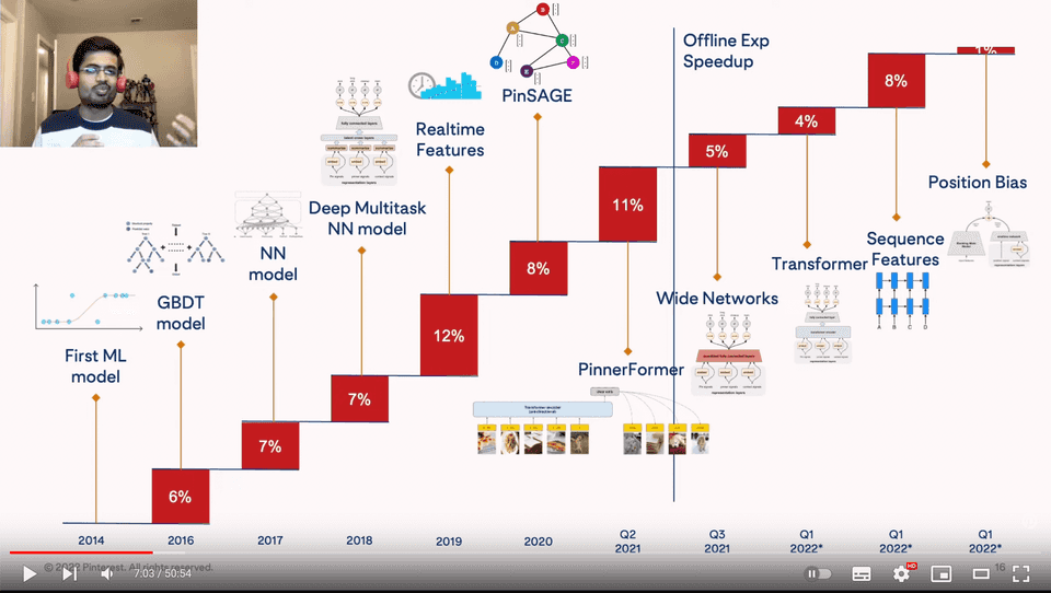 Evolution of web-scale engagement modeling at Pinterest - mysetting