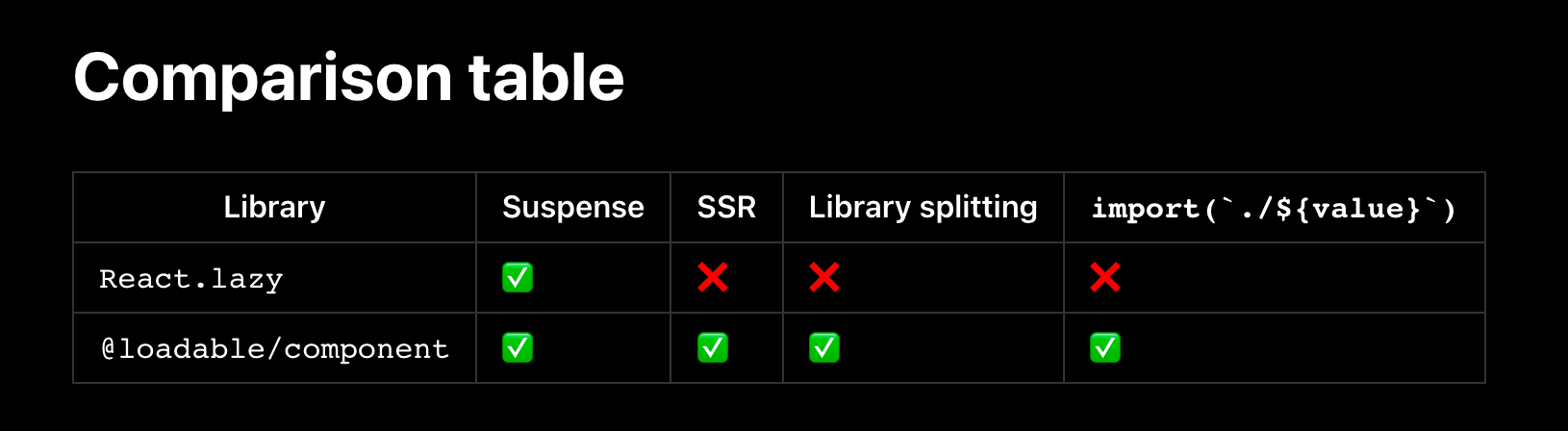 2023-05-02 React.lazy API 구현 살펴보기 - mysetting